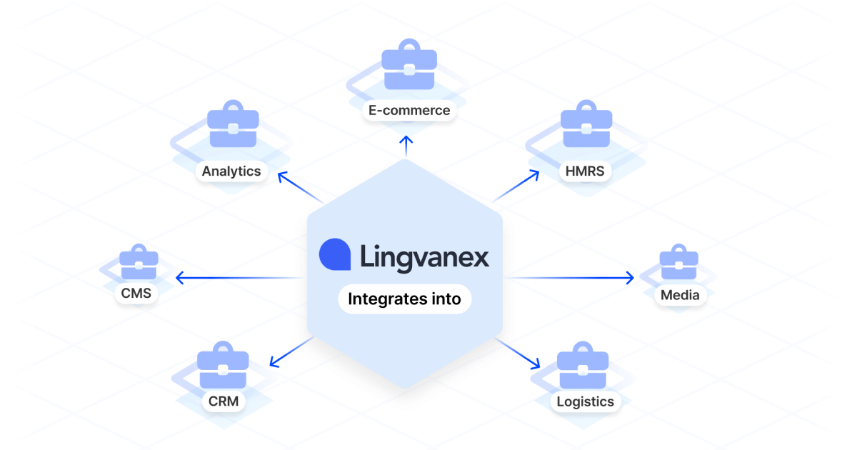 On-premise Machine Translation