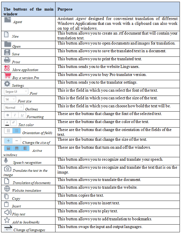 Lingvanex App User's Guide for Windows